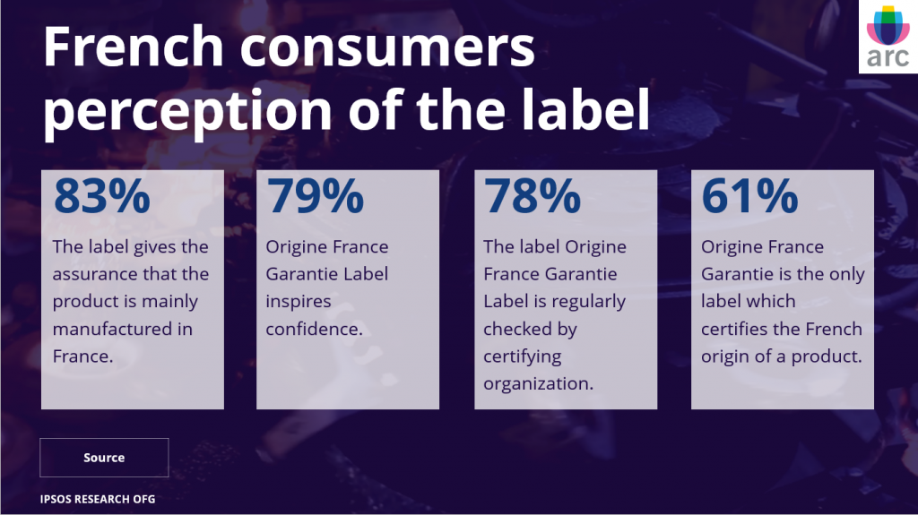 “Origine France Garantie” Label - Arc Customised Glass