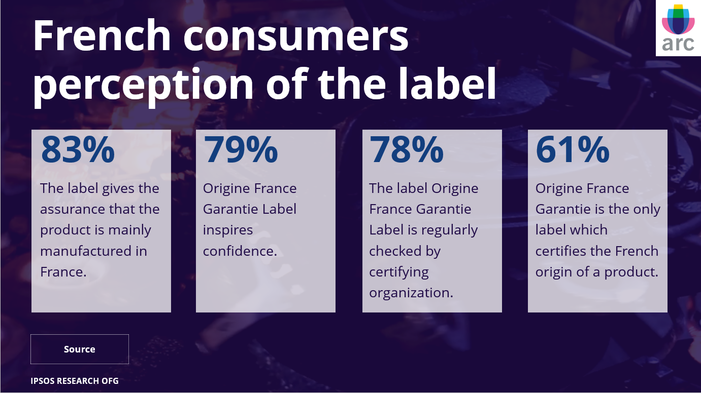 “Origine France Garantie” Label - Arc Customised Glass