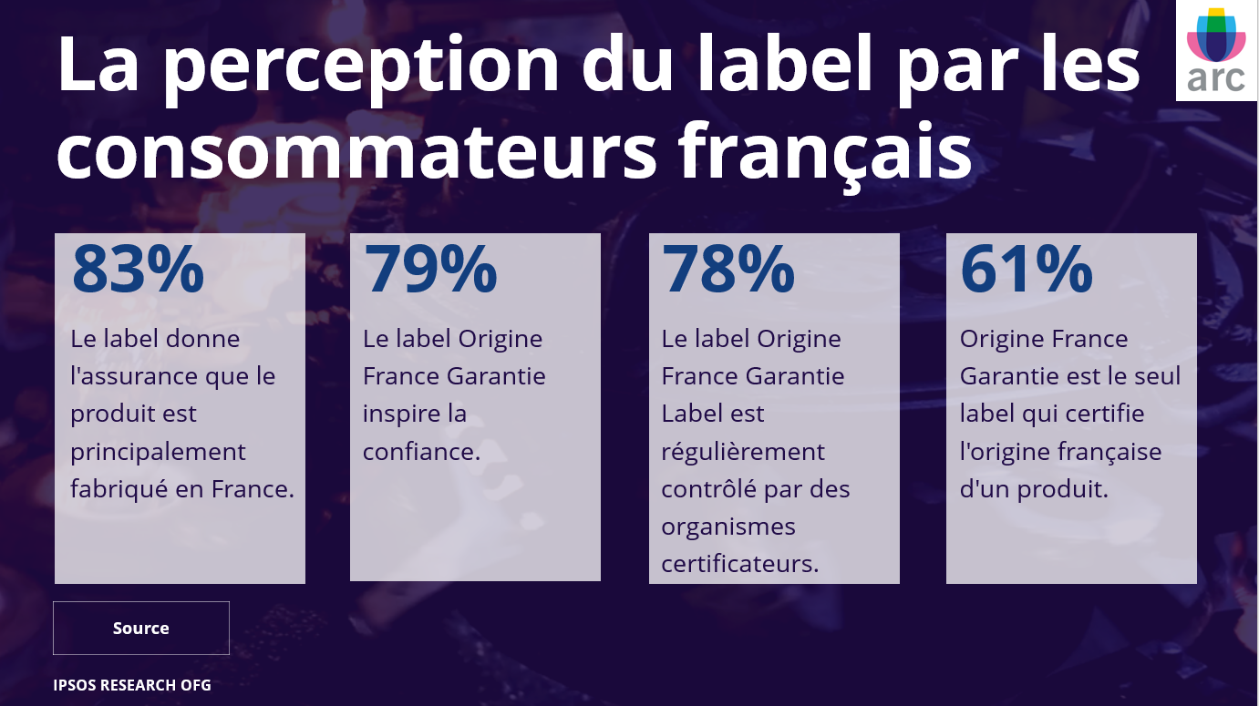 Label “Origine France Garantie” - Arc Customised Glass